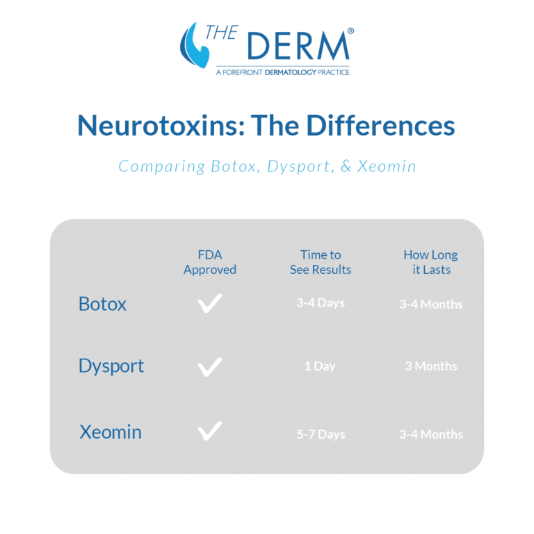 Neurotoxins for Skincare: What You Should Know About These Skin ...